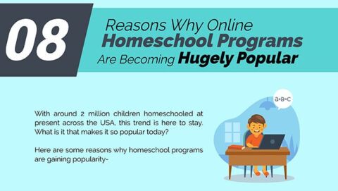 INFOGRAPHIC: 8 REASONS WHY ONLINE HOMESCHOOL PROGRAMS ARE BECOMING ...